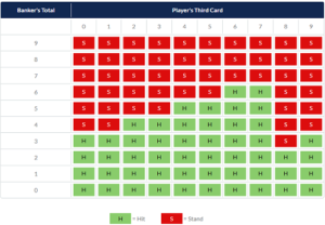 Online Baccarat Games 2021 - Play Real Money Baccarat Online Now